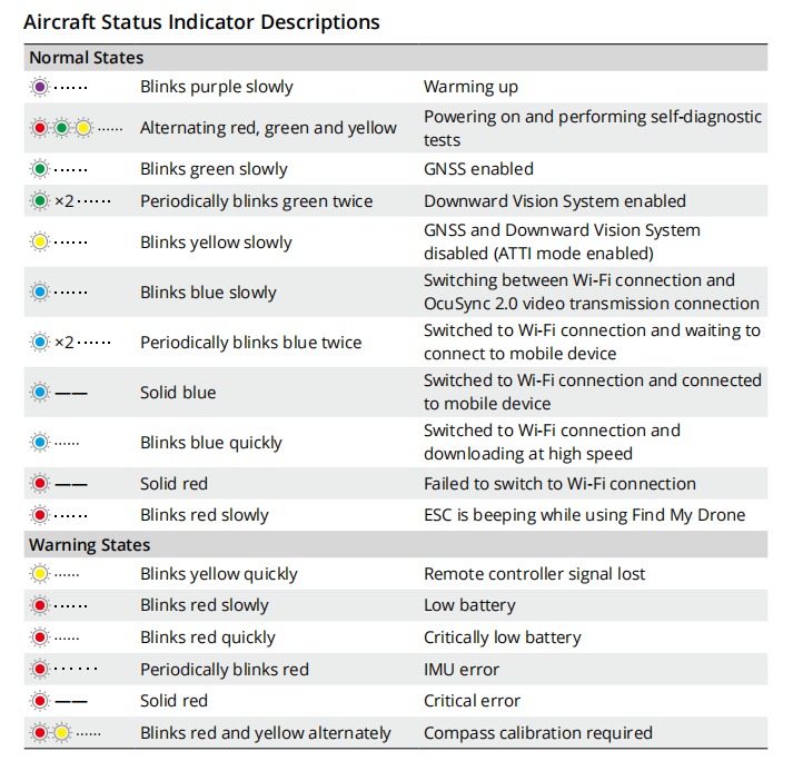 A Beginner's Guide to DJI Mini 3